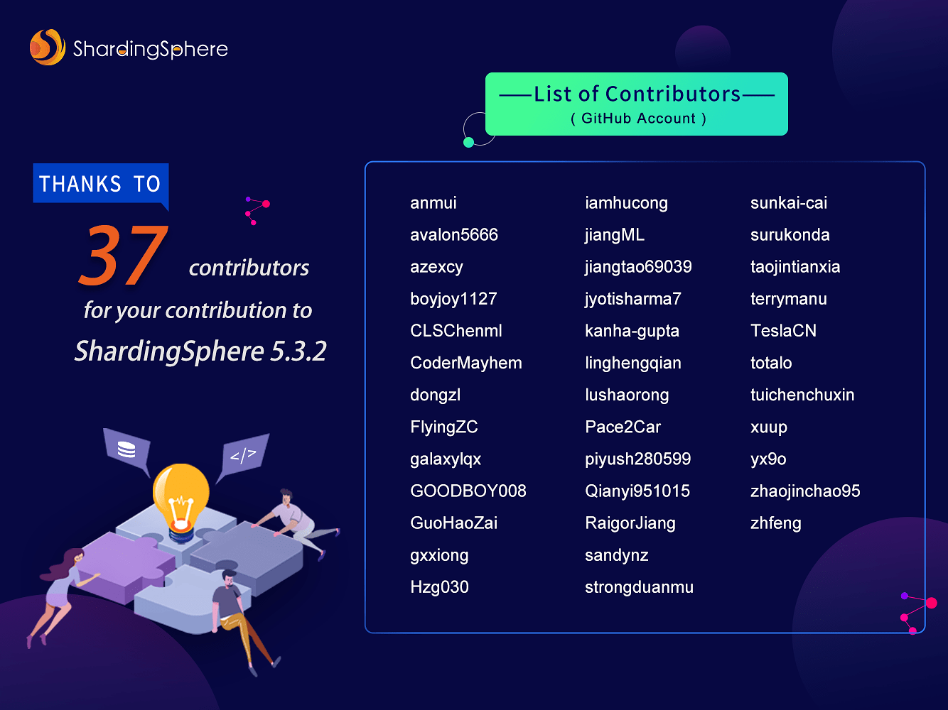 ShardingSphere 5.3.2 发布 | Driver 接入配置中心，数据迁移/加密功能增强 - Apache ShardingSphere - OpenSEC - SphereEx ...