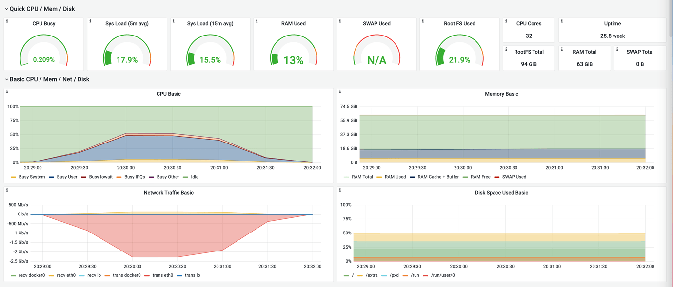 ShardingSphere-Proxy 性能测试 - 分享 - OpenSEC - SphereEx 中文社区|开源异构分布式数据服务交流平台