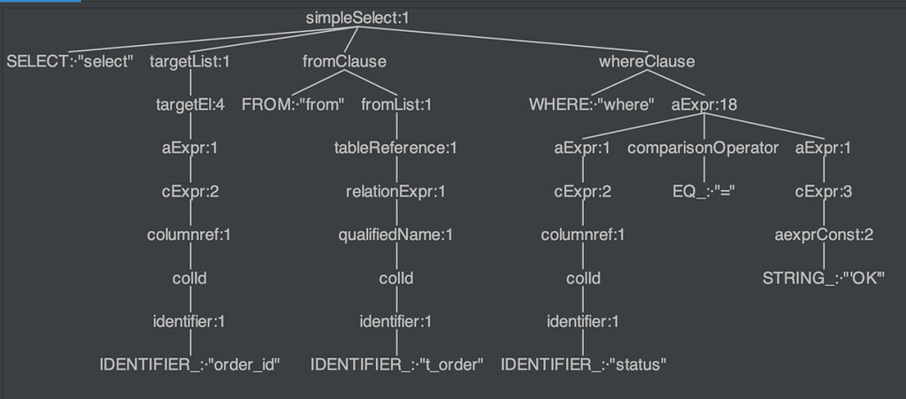 详探 Apache ShardingSphere SQL Parse Format 功能 - 分享 - OpenSEC