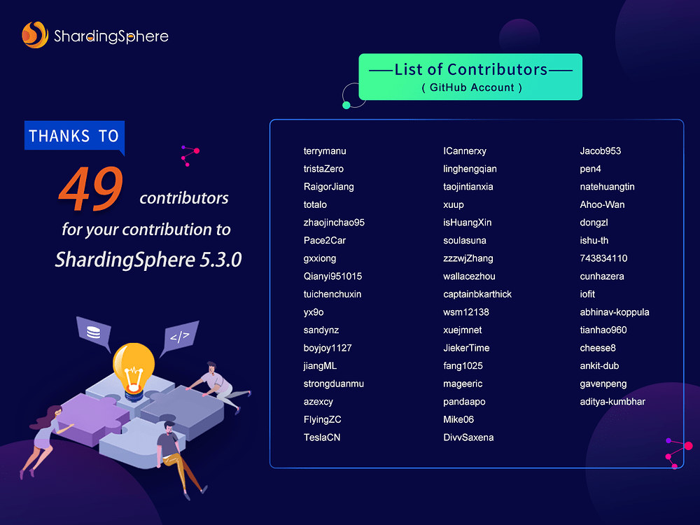 【正式发版】ShardingSphere 5.3.0 发布 | 支持加密列模糊查询、数据源级别异构、数据校验断点续传 - 内容专区：官方出品 - OpenSEC - SphereEx 中文社区 ...